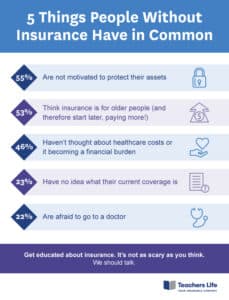 5 Things people without insurance have in common - Teachers Life