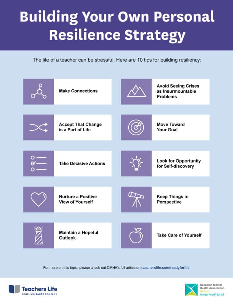 Building Your Own Personal Resilience Strategy (Infographic) - Teachers ...